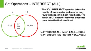 Major advancements in Apache Hive towards full support of SQL compliance | PPT