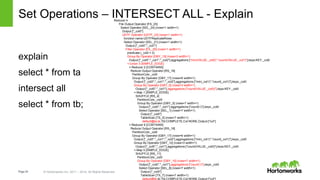 Major advancements in Apache Hive towards full support of SQL ...