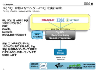 The truth about SQL and Data Warehousing on Hadoop | PPTX