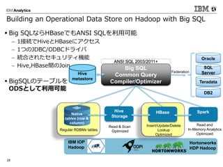 The truth about SQL and Data Warehousing on Hadoop | PPTX