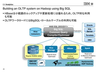 The truth about SQL and Data Warehousing on Hadoop | PPTX