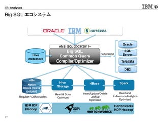 The truth about SQL and Data Warehousing on Hadoop | PPTX