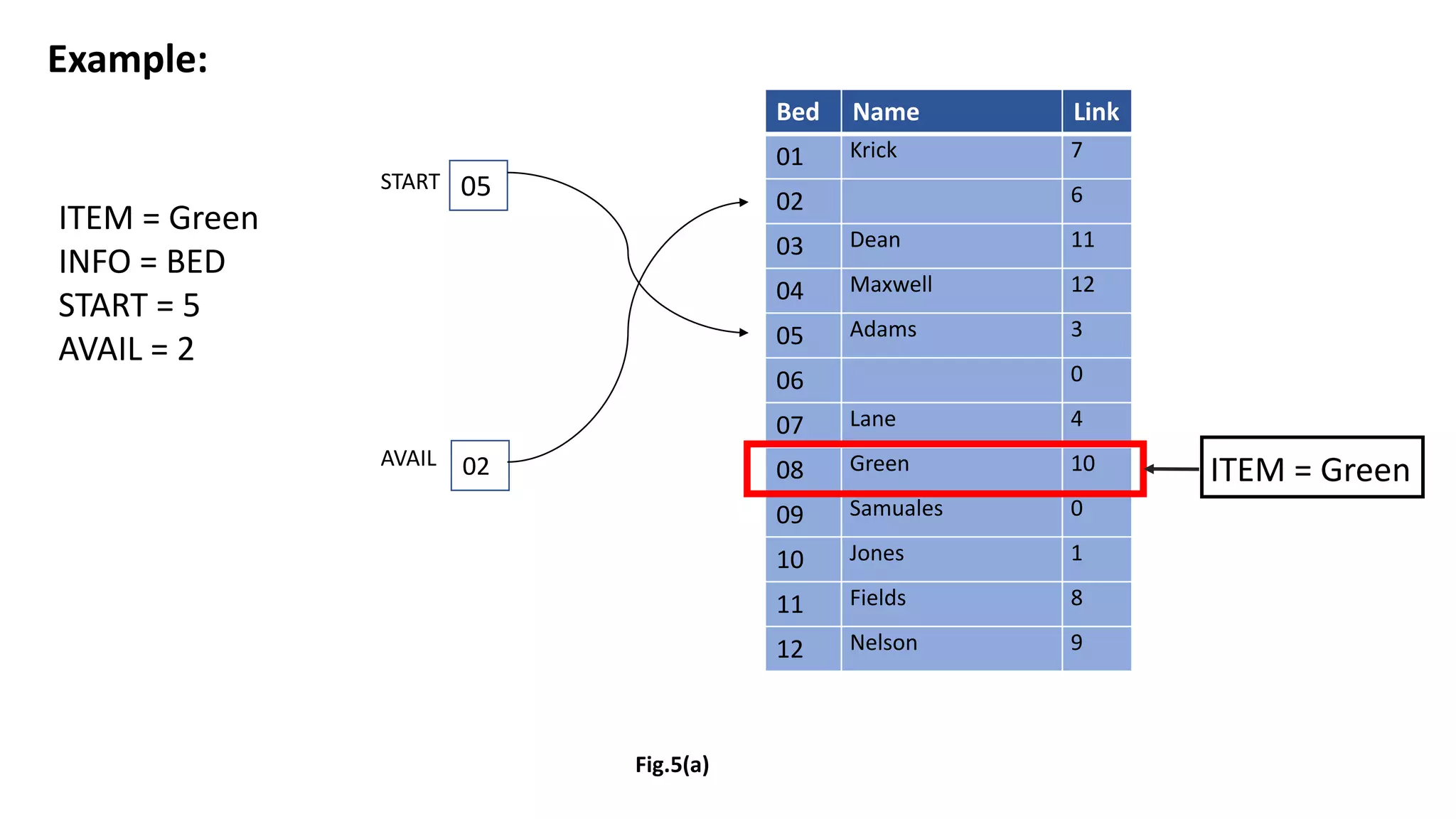 Deletion From A Linked List Pptx