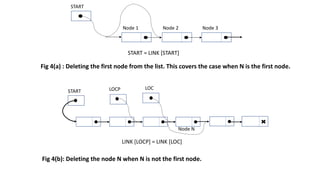 Deletion from a linked list | PPTX