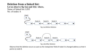 Deletion from a linked list | PPTX