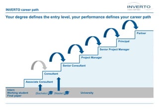 Career at INVERTO | PPTX