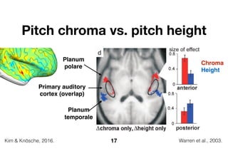 Myeloarchitecture and Intrinsic Functional Connectivity of Auditory ...