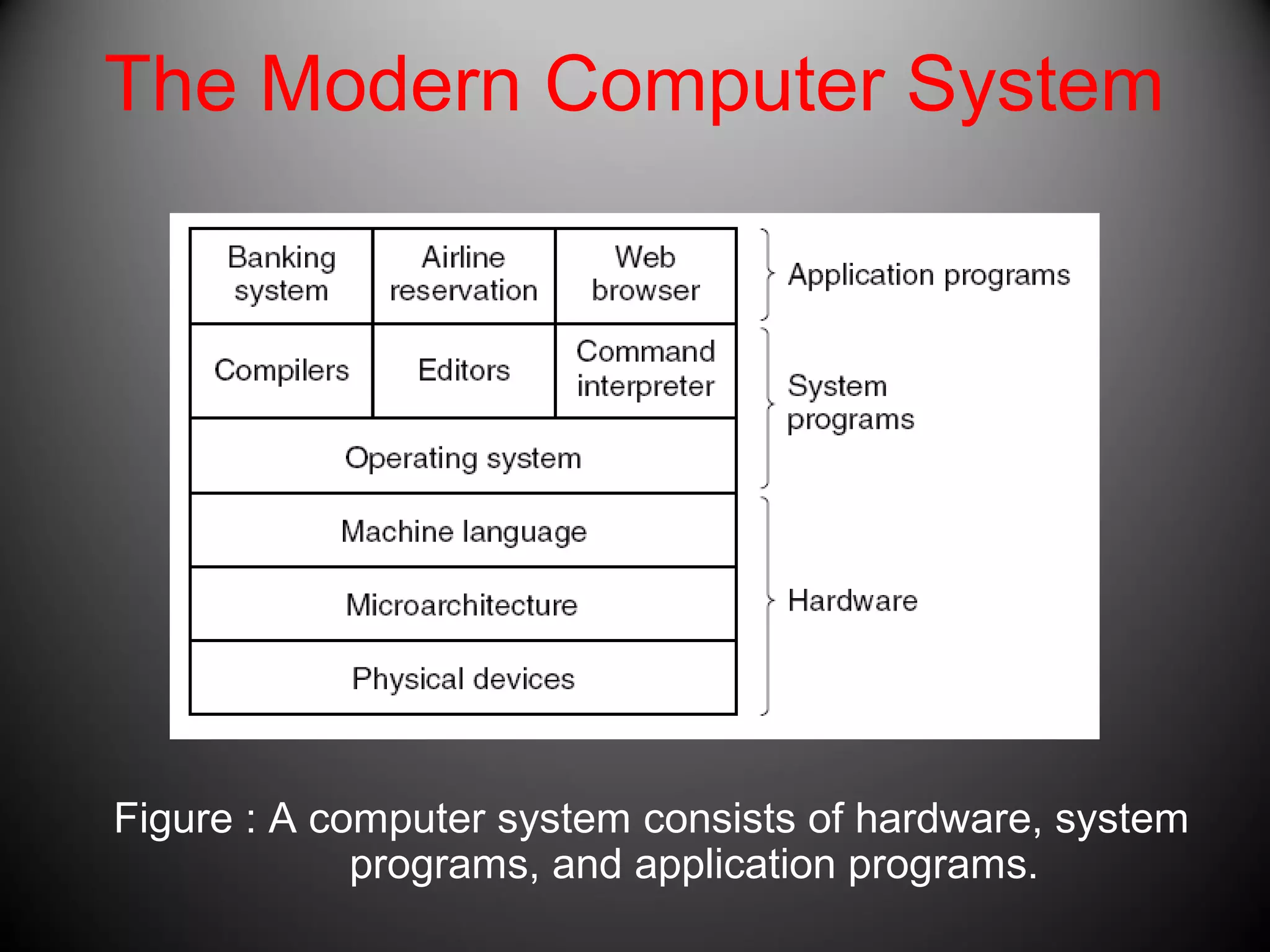 OPERATING SYSTEMS DESIGN AND IMPLEMENTATION | PPT OPERATING SYSTEMS DESIGN AND IMPLEMENTATION | PPT