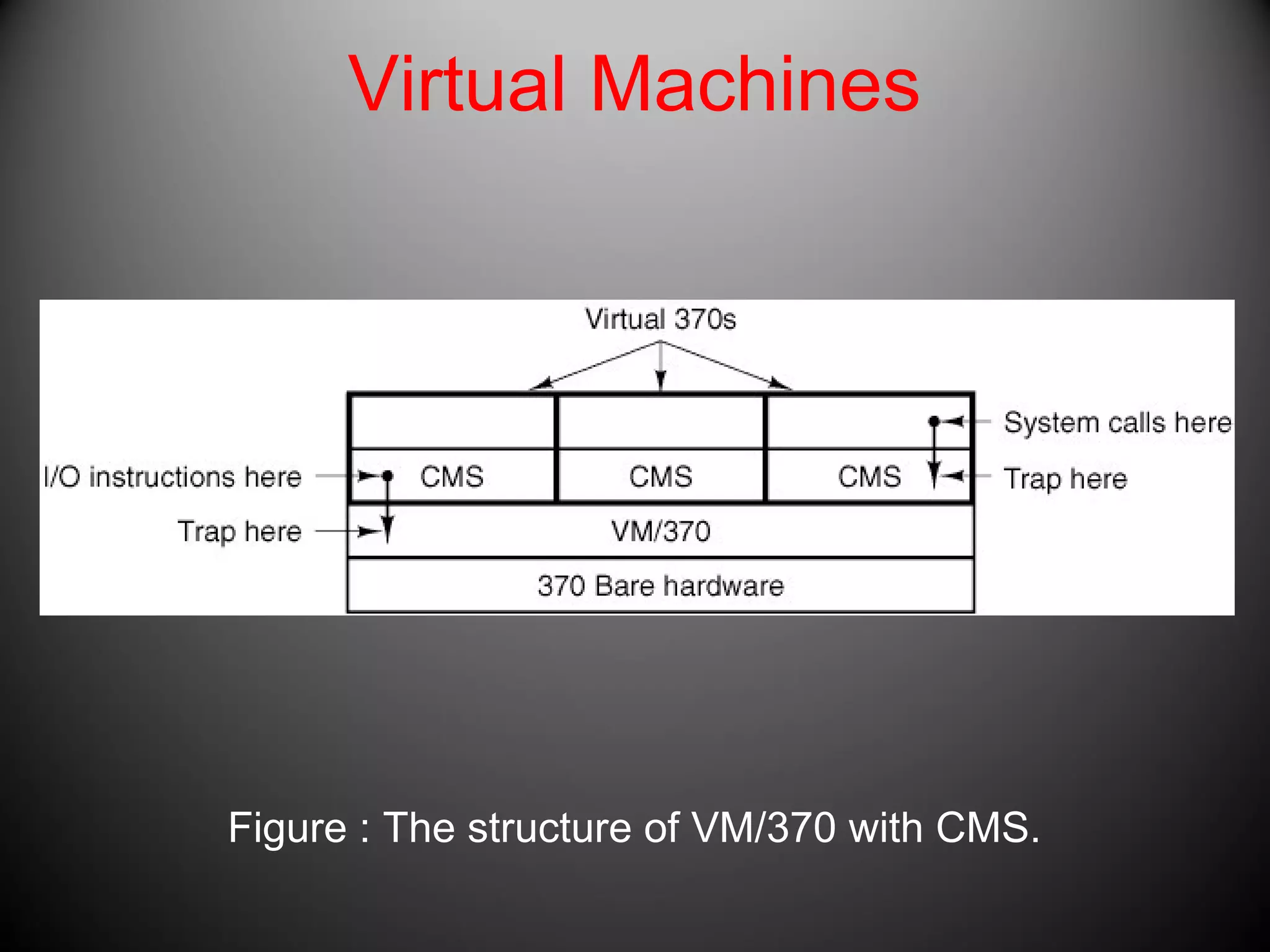 OPERATING SYSTEMS DESIGN AND IMPLEMENTATION | PPT OPERATING SYSTEMS DESIGN AND IMPLEMENTATION | PPT