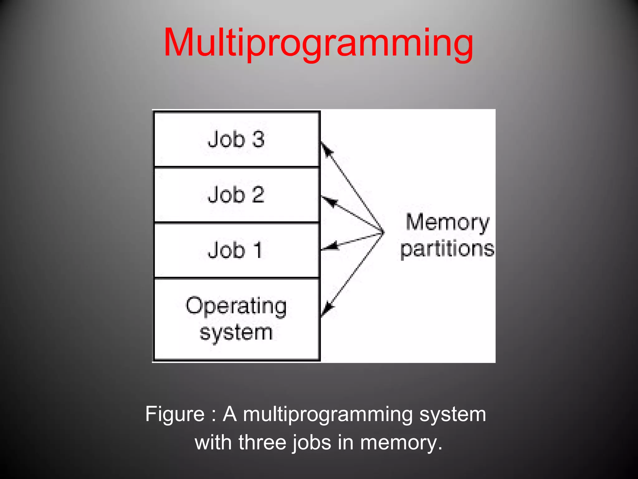 OPERATING SYSTEMS DESIGN AND IMPLEMENTATION | PPT OPERATING SYSTEMS DESIGN AND IMPLEMENTATION | PPT