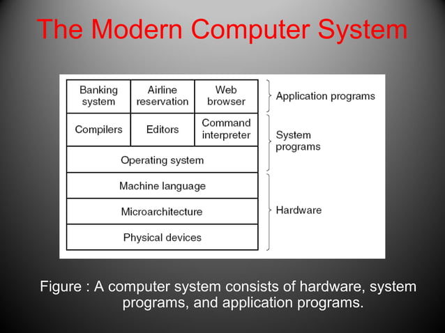 OPERATING SYSTEMS DESIGN AND IMPLEMENTATION | PPT | Operating Systems ...