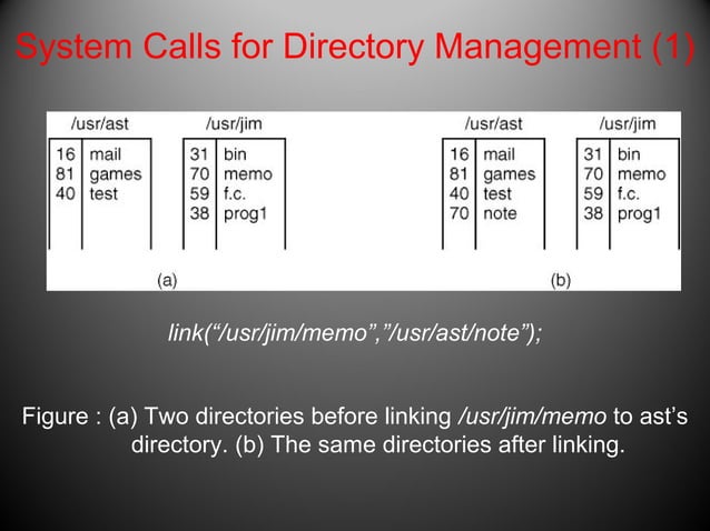 OPERATING SYSTEMS DESIGN AND IMPLEMENTATION | PPT | Operating Systems | Computer Software and ...