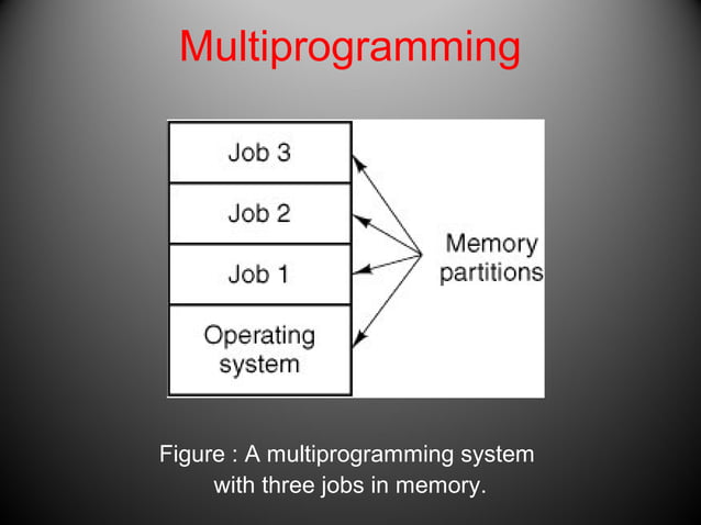 OPERATING SYSTEMS DESIGN AND IMPLEMENTATION | PPT | Operating Systems | Computer Software and ...