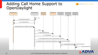 NETCONF Call Home | PDF