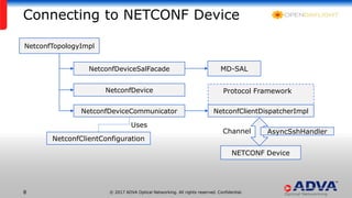 NETCONF Call Home | PDF