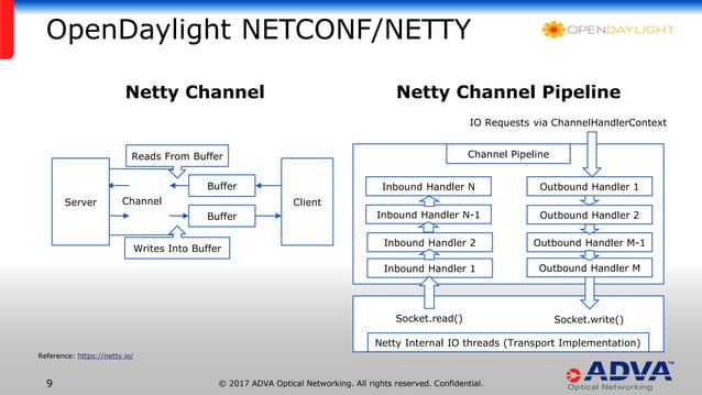 Netconf Call Home Ppt 