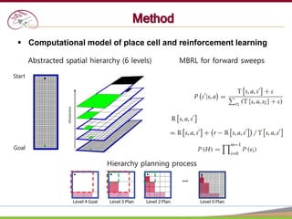 Computational Properties of the Hippocampus Increase the Efficiency of Goal-Directed Foraging ...