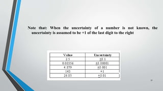 1701173877972_Lecture # 2.pptx