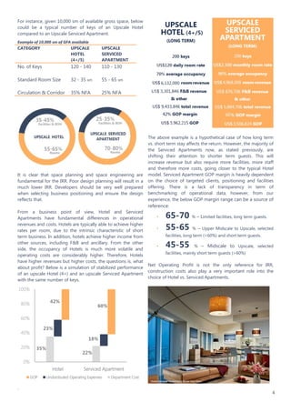 Hotel Versus Serviced Apartments | PDF