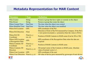 170119 metadata representation_v2s | PPT