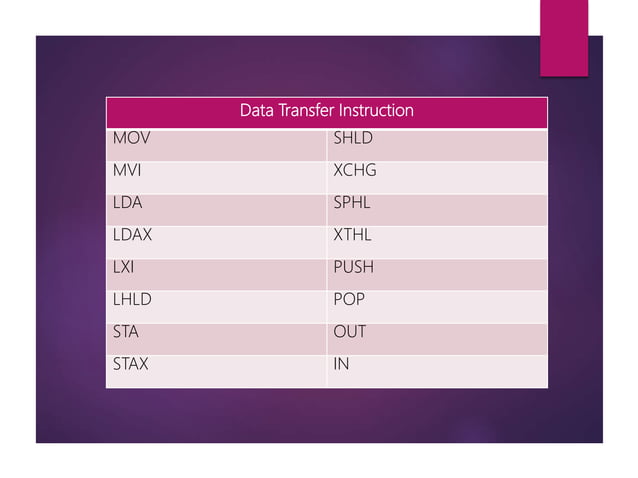 Instructuion set of 8085 | PPTX | Programming Languages | Computing