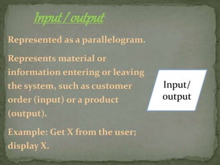 170120107066 flowchart.ppt