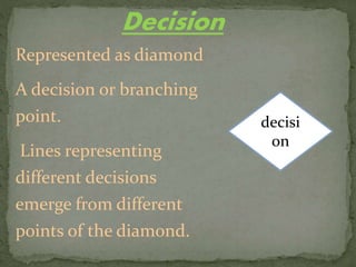 170120107066 flowchart.ppt