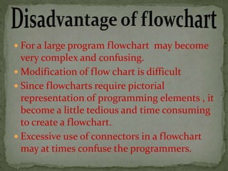 170120107066 flowchart.ppt