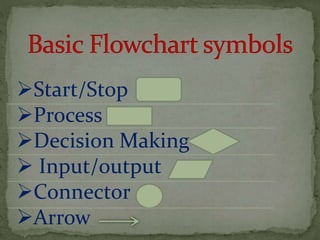 170120107066 flowchart.ppt