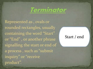 170120107066 flowchart.ppt