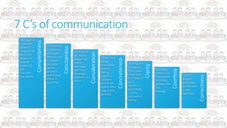 Definition and process of communication | PPTX