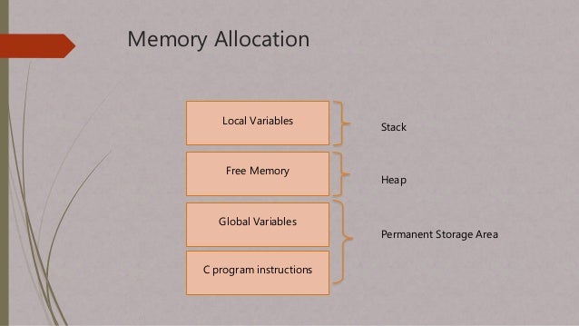 Dynamic memory allocation