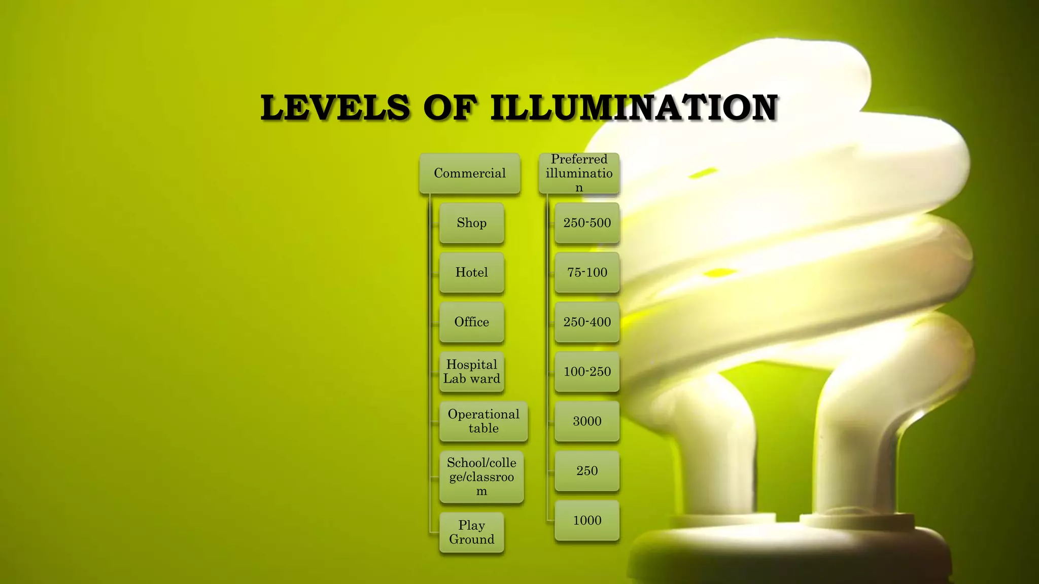 Ilumination schemes | PPTX