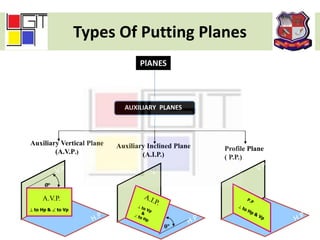 Projection of solid | PPTX