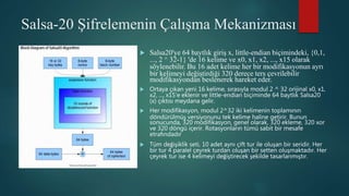 Kriptoloji-Dersi-Salsa20-Sunumu | PPT
