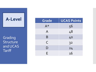 Sixth Form Pathways: A Levels, IB and BTEC - Advantages and ...