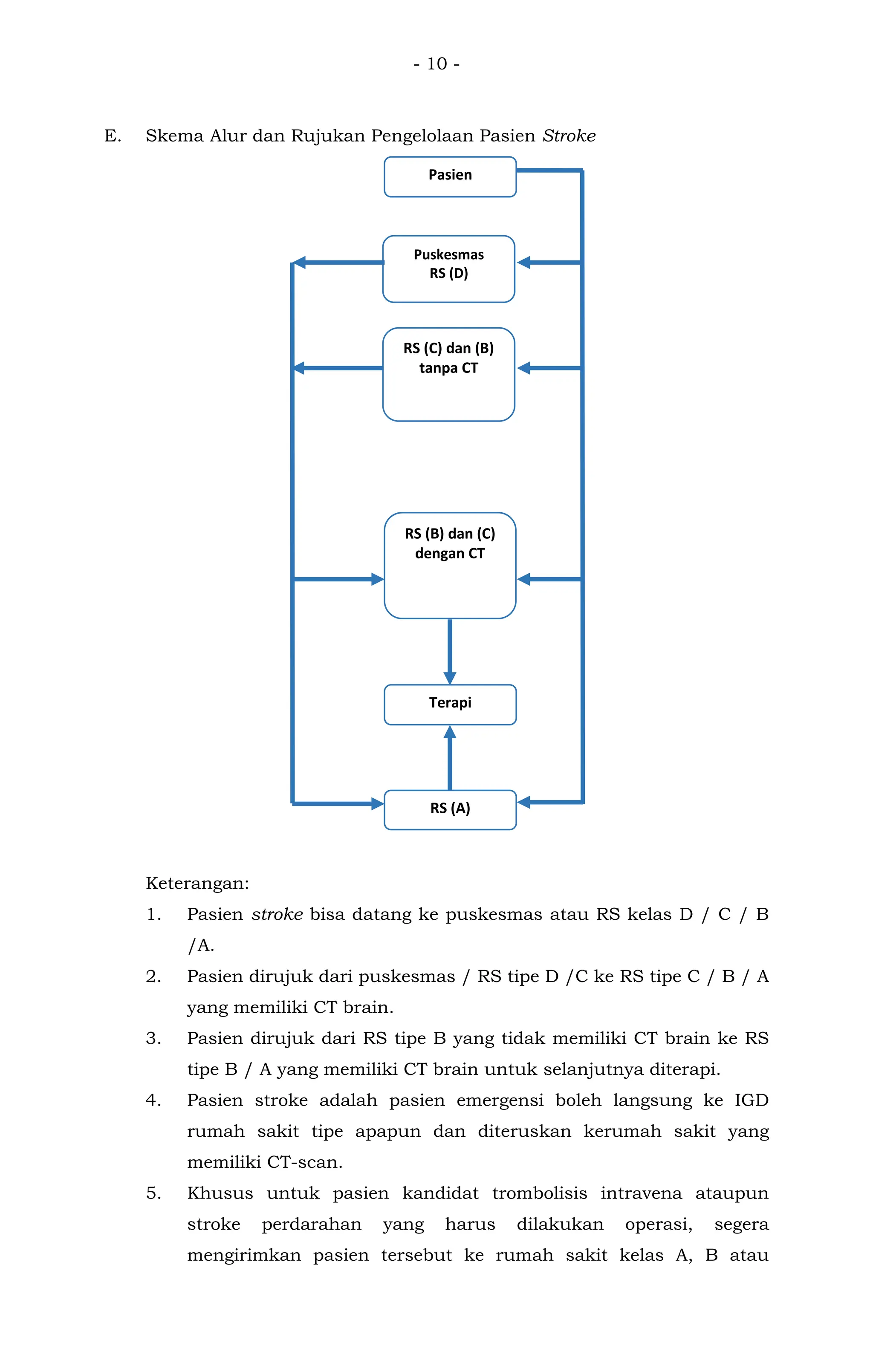 tatalaksana stroke - Panduan Pedoman kemenkes | PDF