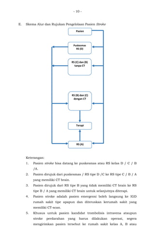 tatalaksana stroke - Panduan Pedoman kemenkes | PDF