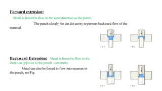 Extrusion processes | PPT