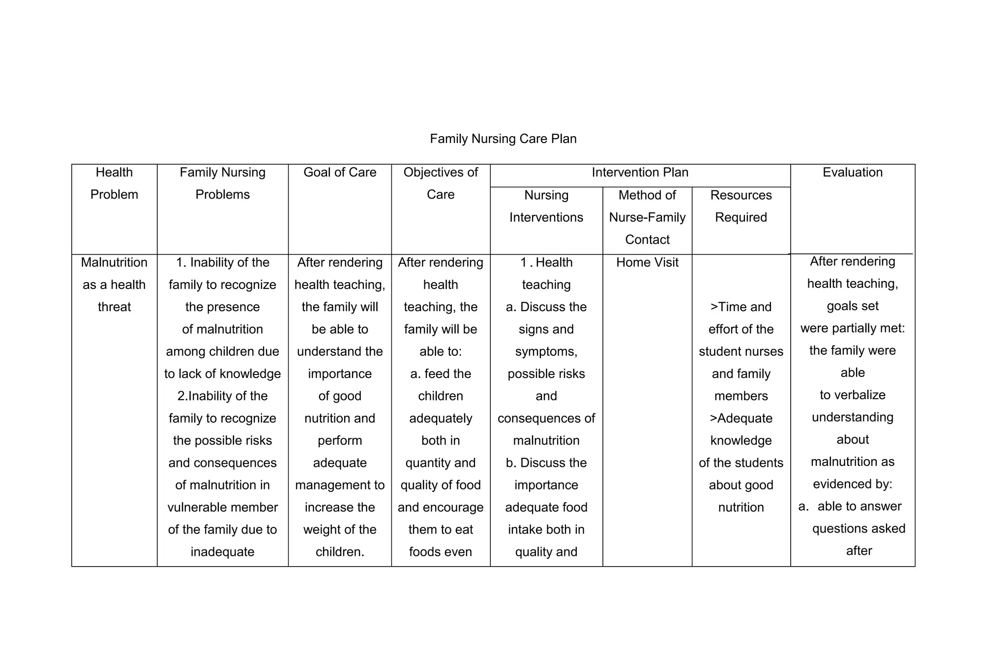 170177385-Family-Nursing-Care-Plan.pdf