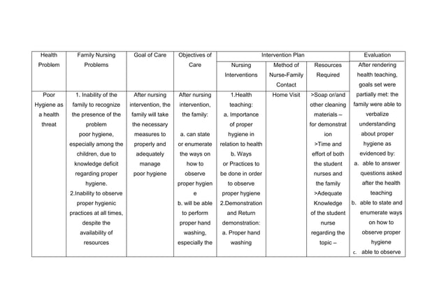 170177385-Family-Nursing-Care-Plan.pdf | Eldercare | Family and Relationships