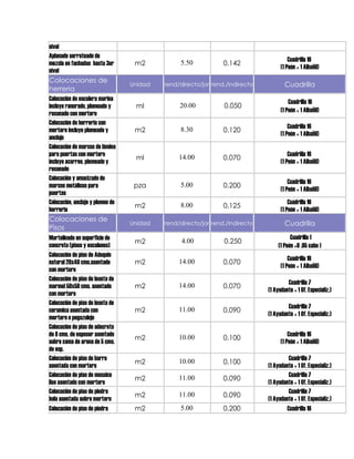 tabla de rendimientos de mano de obra | PDF