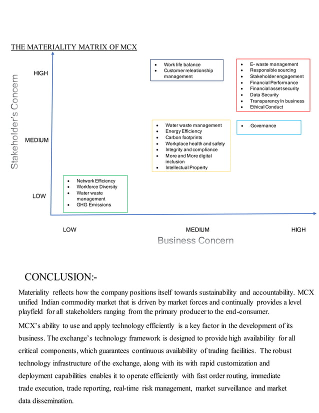 17020243000 mcx materiality assessment of MCX india | DOCX