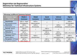 Towards Sustainable Infraculture - Modern Commons | PDF