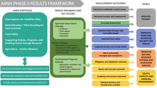 Food Systems for Healthier Diets | PDF