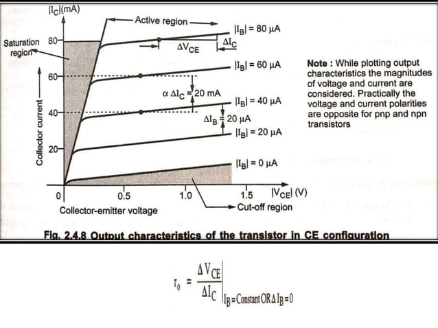BJT & ITS BIASING | PPTX