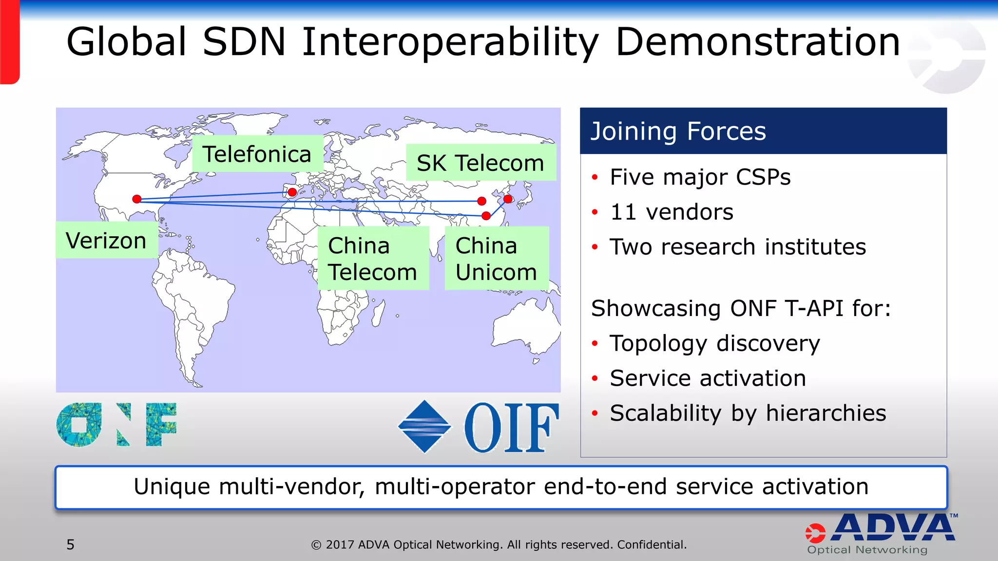 FSP Network Hypervisor: Optical Network Virtualization for SDN | PDF