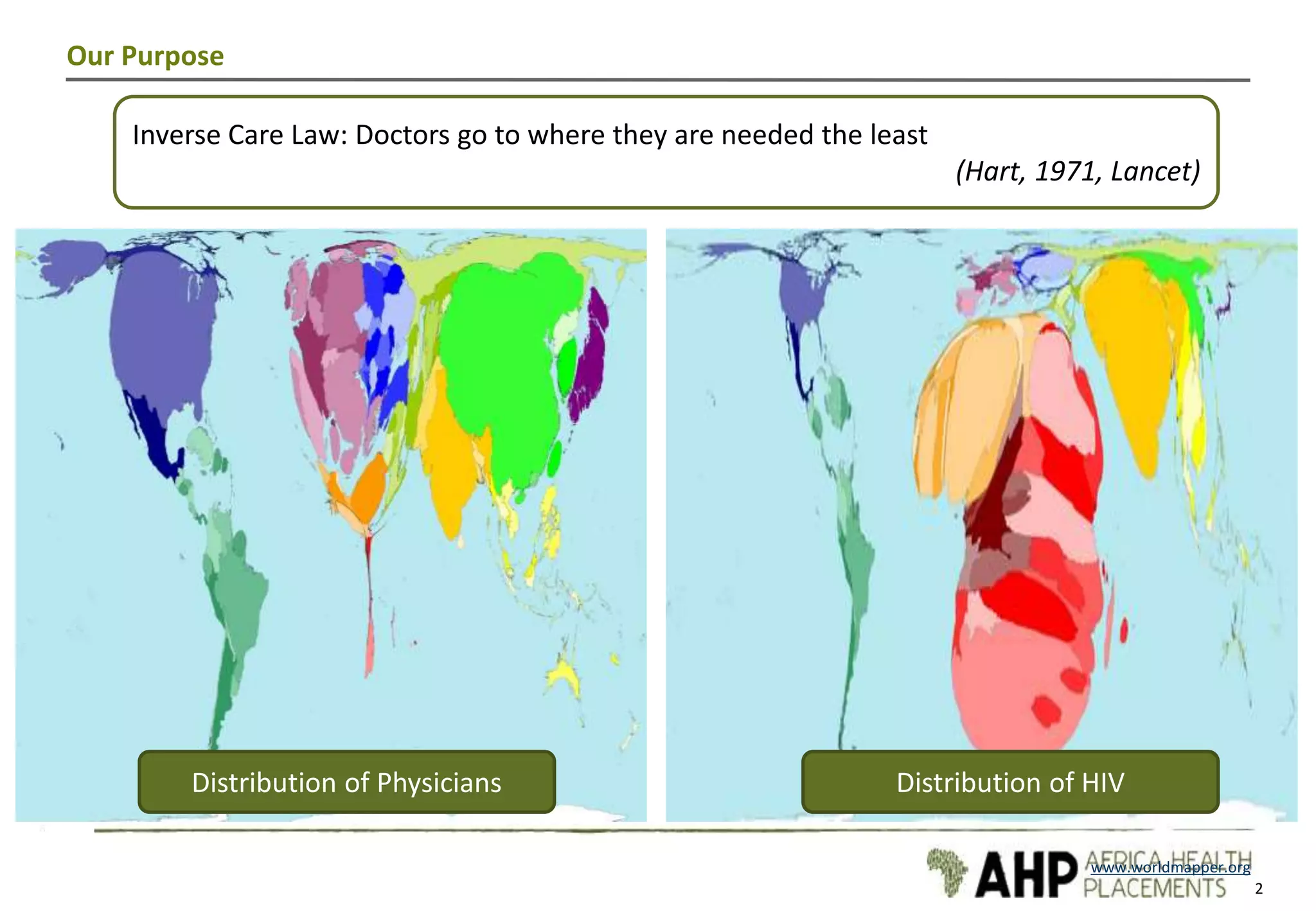 Africa Health Placements | PPT
