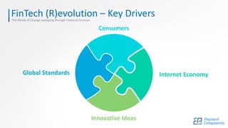 360 Degrees of FinTech (R)evolution | PDF