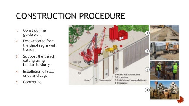 Diaphragm Wall Guide Wall